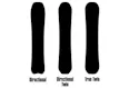 I macro shapes dello snowboard sono:﻿﻿